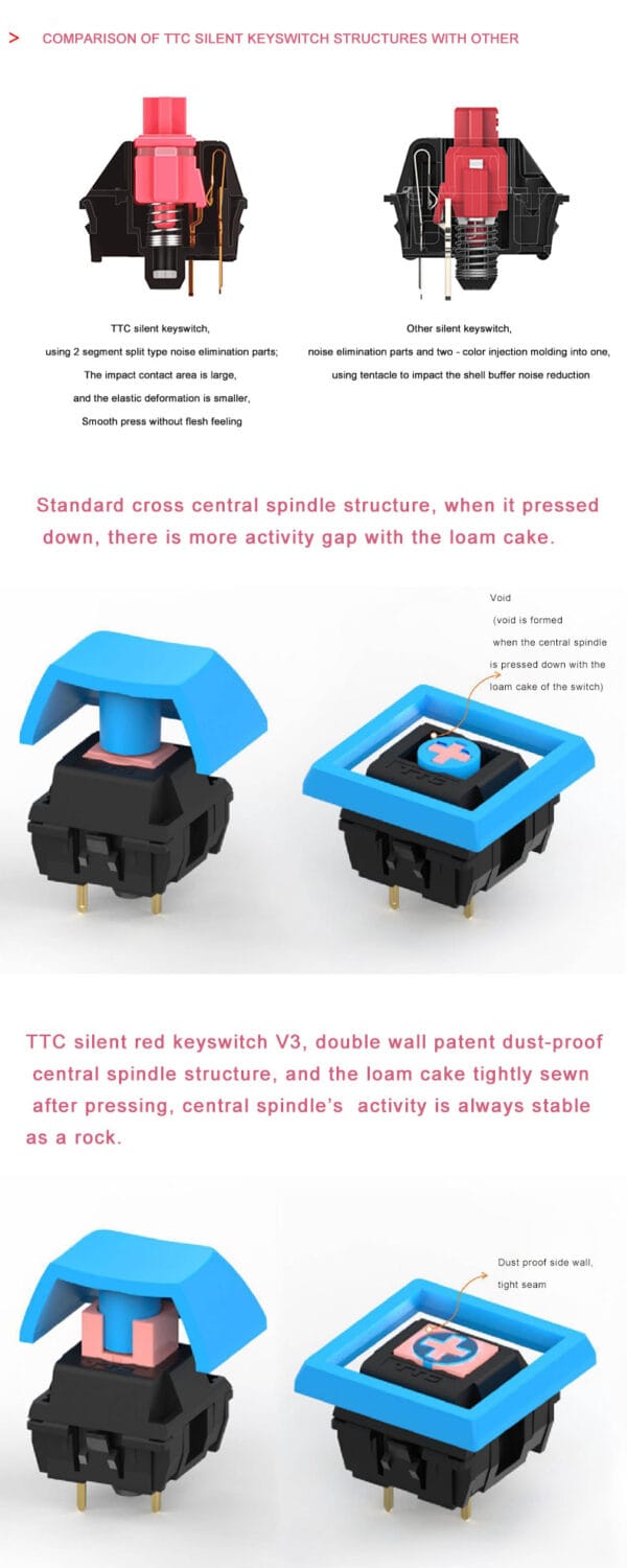 TTC Silent Red V3 Switch (Pack of 10) - StacksKB