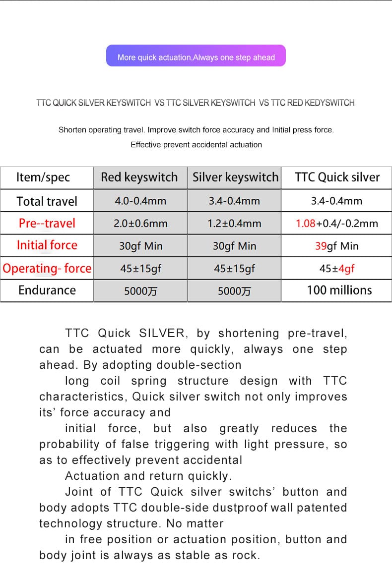 TTC Quick Silver (Speed Silver) Switch (Pack of 10) – StacksKB